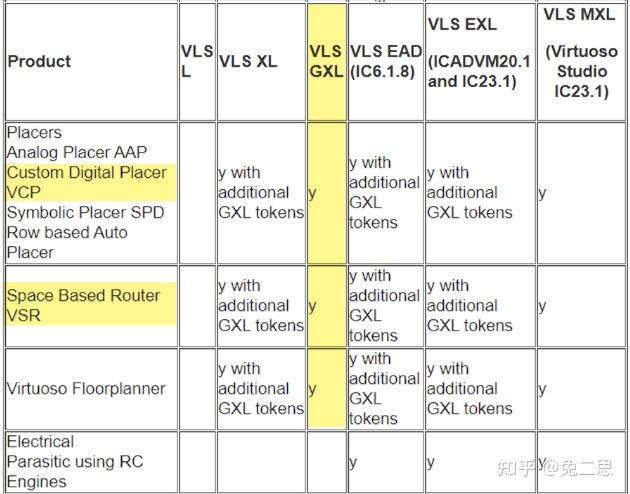 分享 | 使用Virtuoso VCP&VSR工具基于标准单元的布局布线 - 知乎
