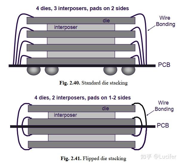 《Inside NAND Flash Memories》 (2) —— NAND 概述：从内存到系统 - 知乎