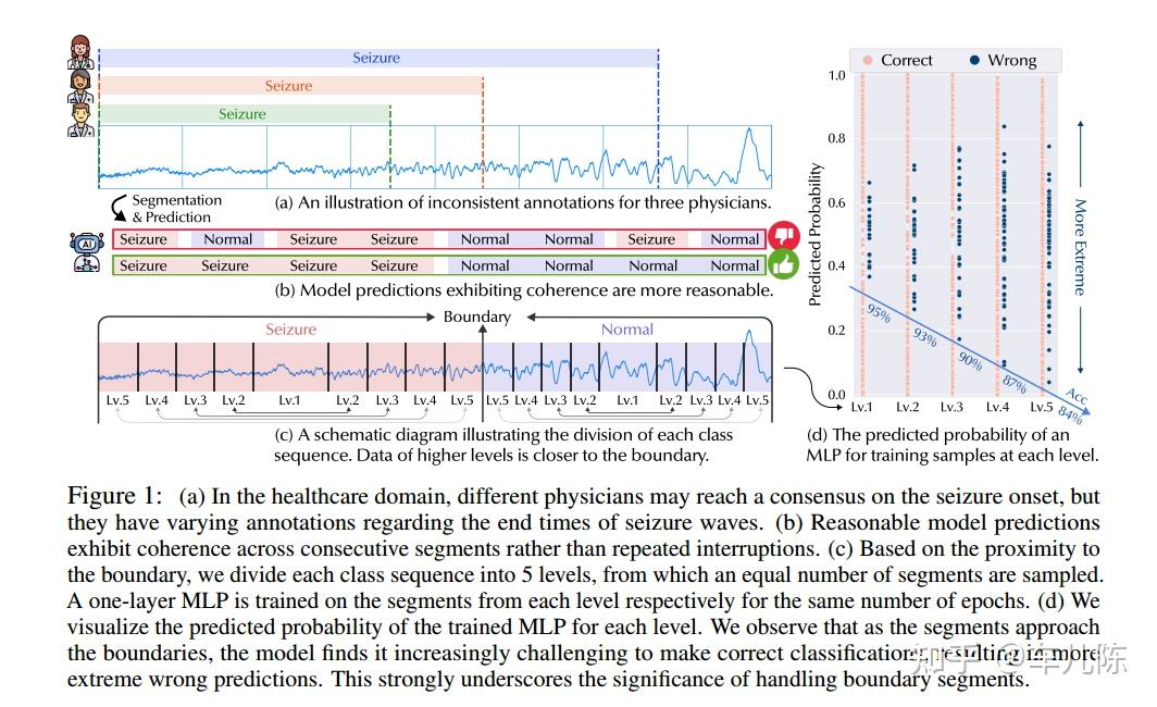 Con4m: Context-aware Consistency Learning Framework for Segmented Time Series Classification - 知乎