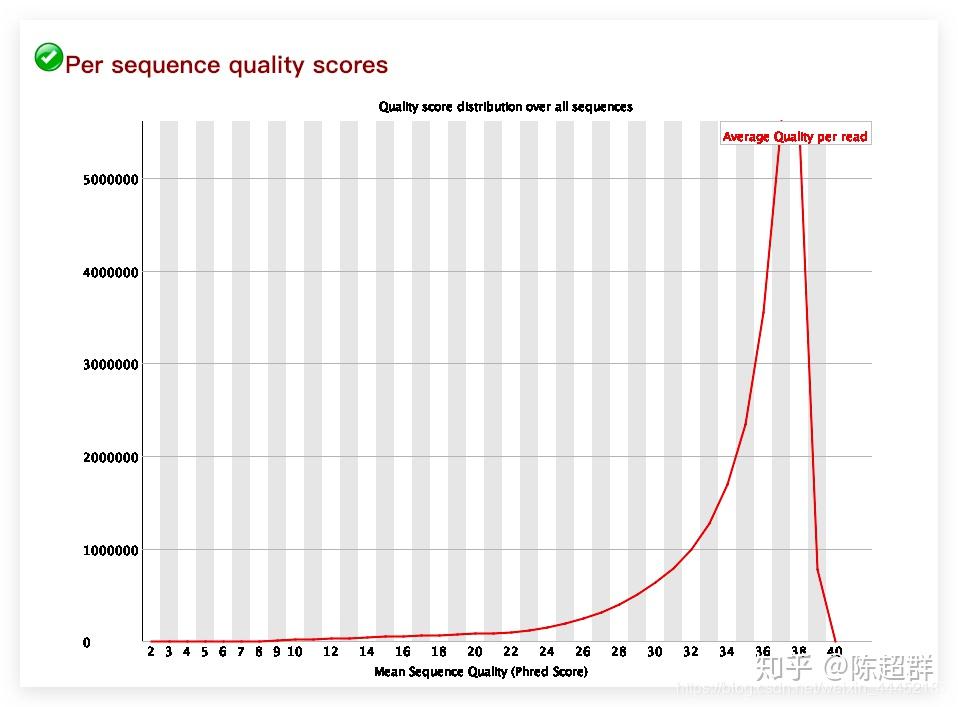 RNA-seq：转录组数据分析处理(上) - 知乎