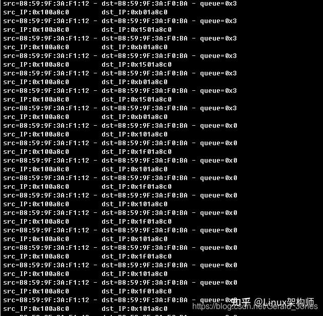 DPDK-RSS负载均衡分流 - 知乎