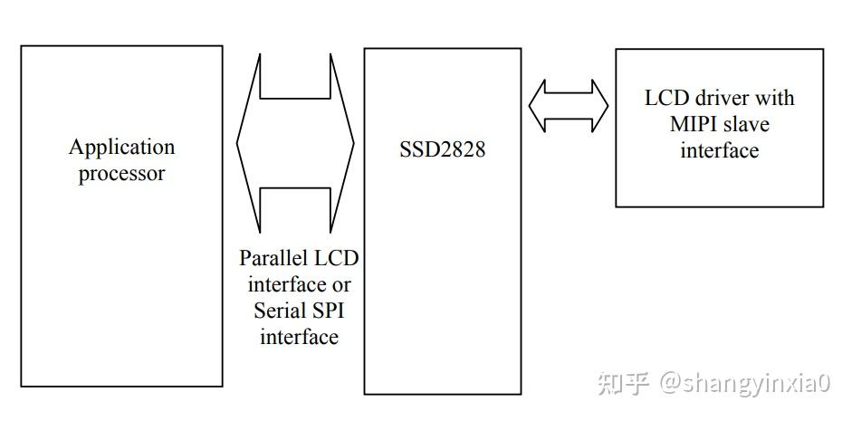 SSD2828QN4R晶门科技/SOLOMON一款高性能显示芯片,SSD2828QN4主要将传统的并行RGB接口转换为MIPI DSI信号 ...