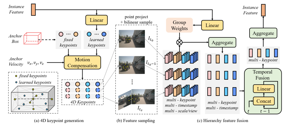 3D目标检测怎样计算IoU？ - 知乎
