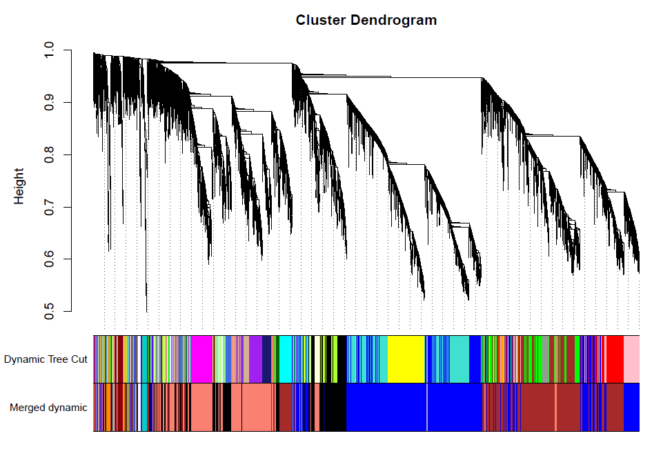 WGCNA分析 | 全流程分析代码 | 代码一 - 知乎