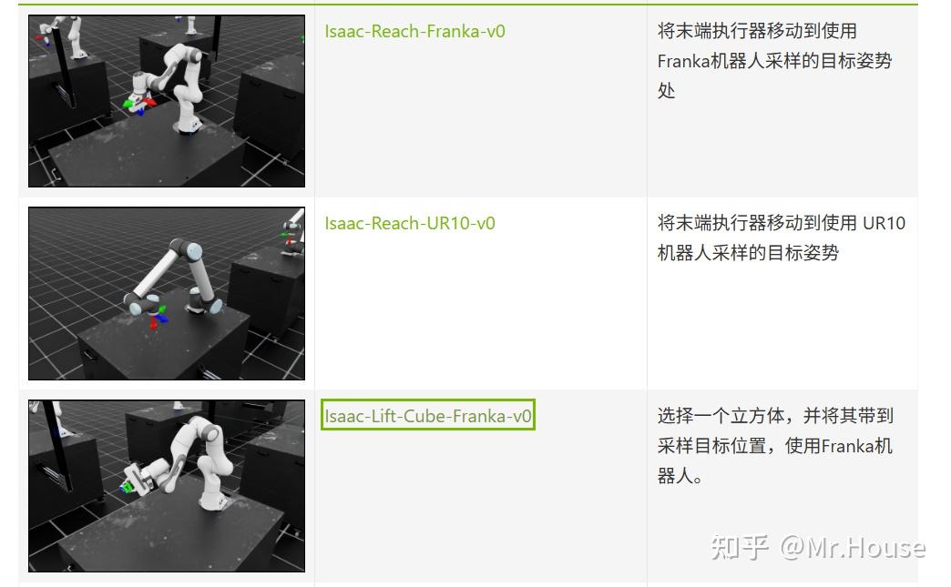 IsaacLab Week2 - 知乎