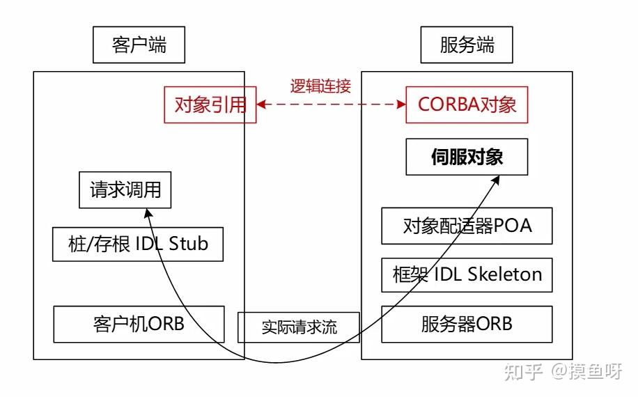 软考系统架构：软件架构设计 - 知乎