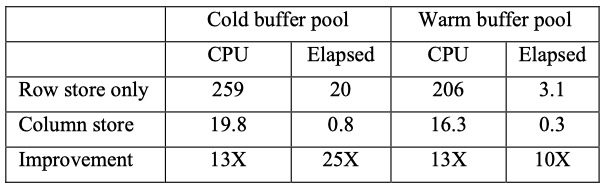SIGMOD'10 | SQL Server Column Store Indexes - 知乎