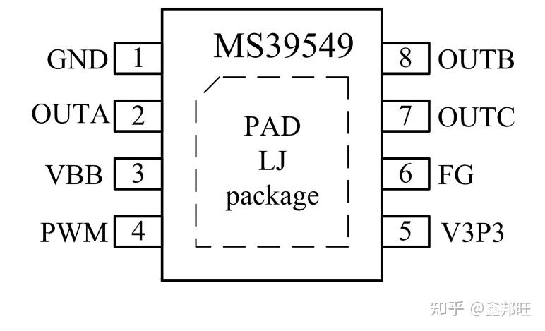 消费类风扇国产驱动IC替代方案(MS39549替代A4945/A4949) - 知乎