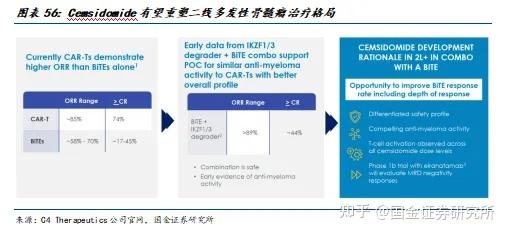 国金医药甘坛焕丨靶蛋白降解：下一代颠覆性治疗范式迎来商业元年 - 知乎