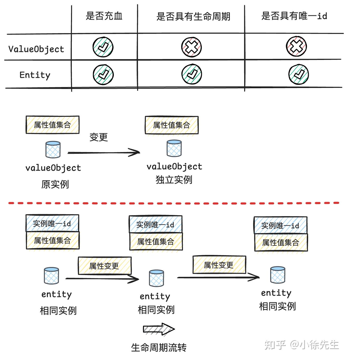 浅谈DDD领域驱动设计架构 - 知乎