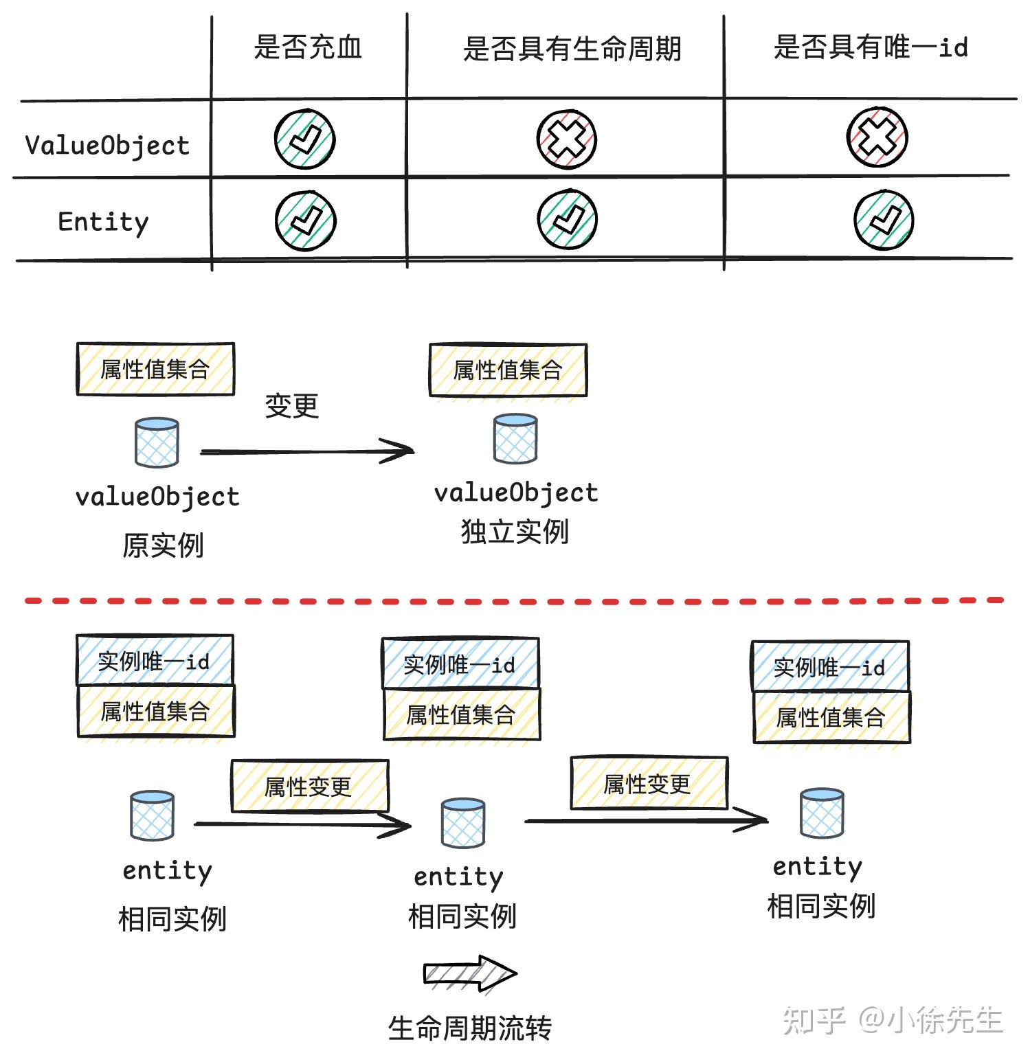 浅谈DDD领域驱动设计架构 - 知乎