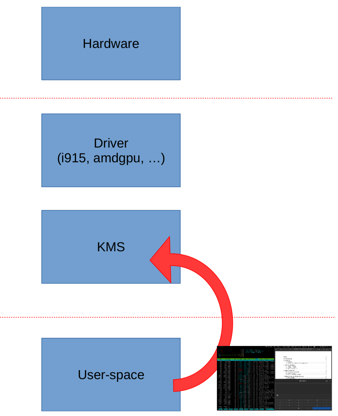 对于 Display 框架，我需要了解 KMS api 吗？ | Linux 驱动 - 知乎