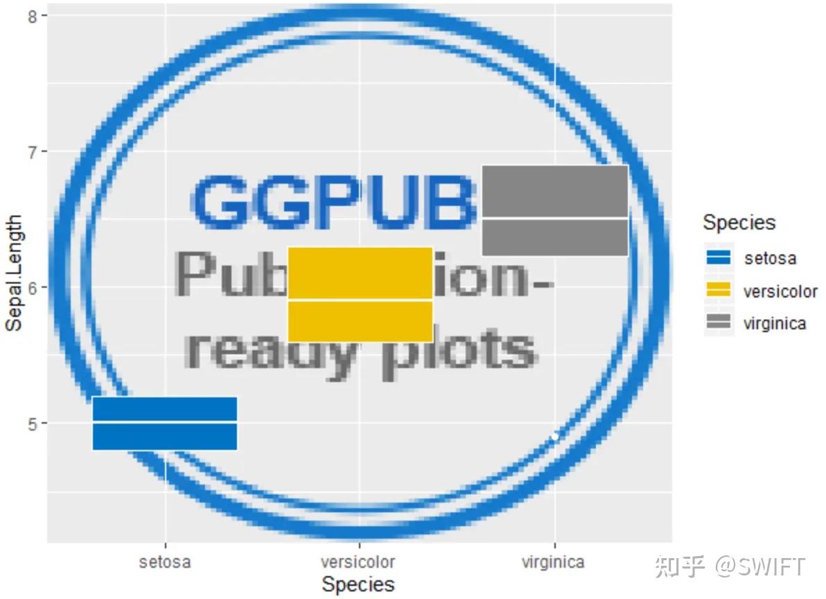ggplot2 一页多图排版的 par(),layout(),ggpubr,cowplot,gridExtra - 知乎