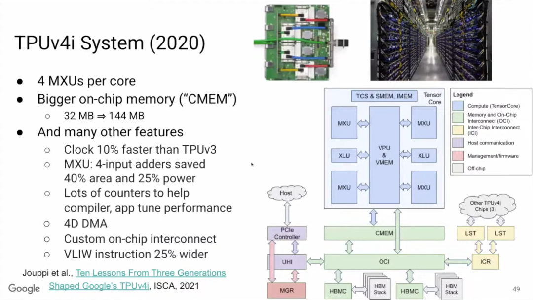 TPU演进十年：Google的十大经验教训 - 知乎
