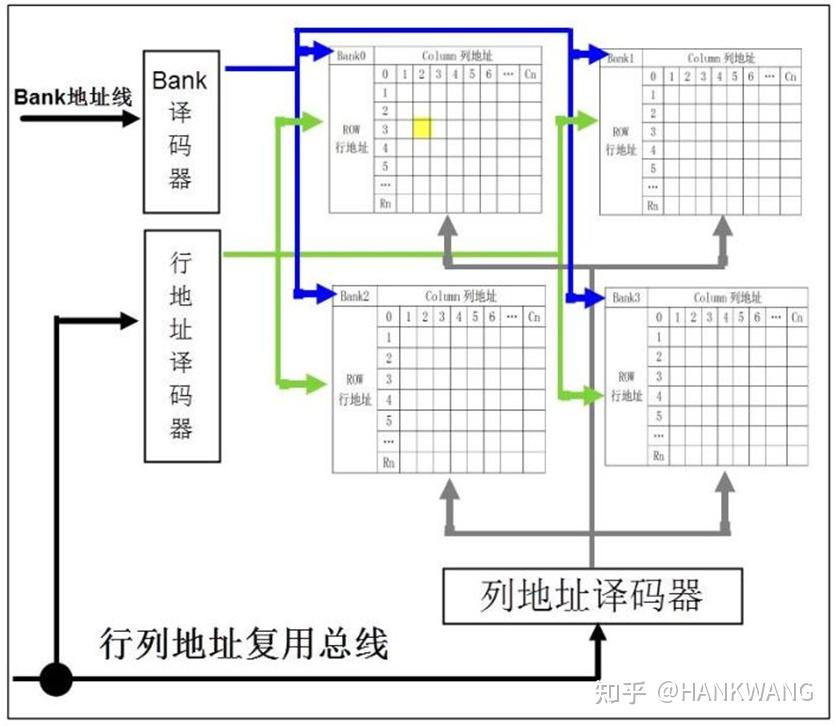 SDRAM基础与进阶（二） - 知乎