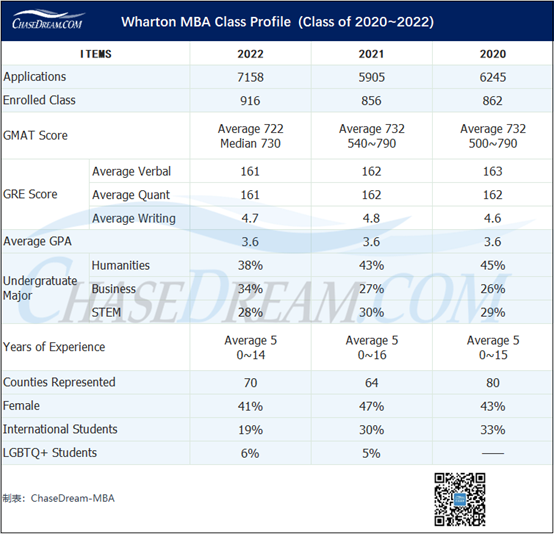 商学院MBA介绍丨University of Pennsylvania：The Wharton School 沃顿商学院 - 知乎