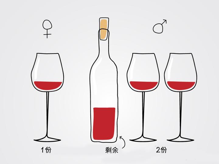 怎样喝葡萄酒才是健康的? 知乎
