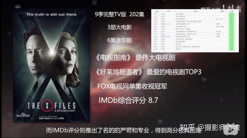 瞎逛JUN经典美剧硬核解说系列 美剧《X档案》全网最详解析 - 知乎