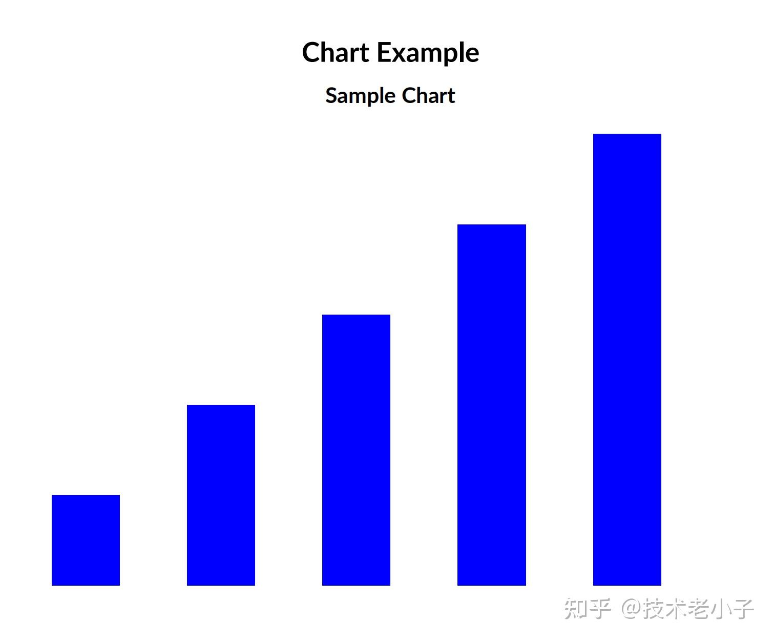 推荐QuestPDF：现代开源.NET PDF文档生成库 - 知乎