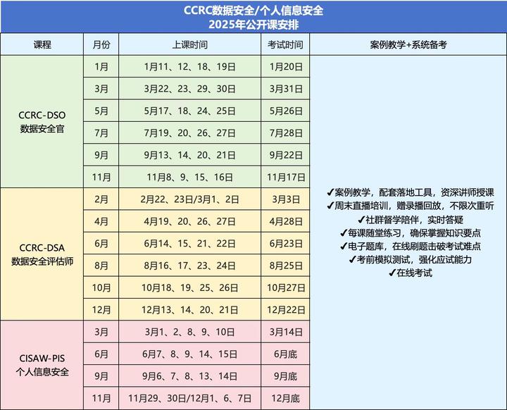 一文读懂CCRC-DSA与CCRC-DSO，数据安全领域的“双子星” - 知乎