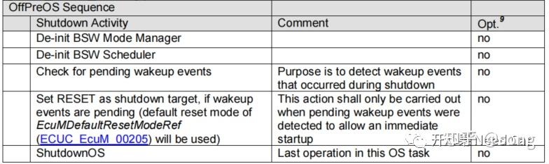 Autosar Ecum：ecu的启动、关闭流程 知乎