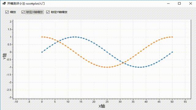 C# winform使用scottplot图表控件快速入门设置XY轴缩放 - 知乎