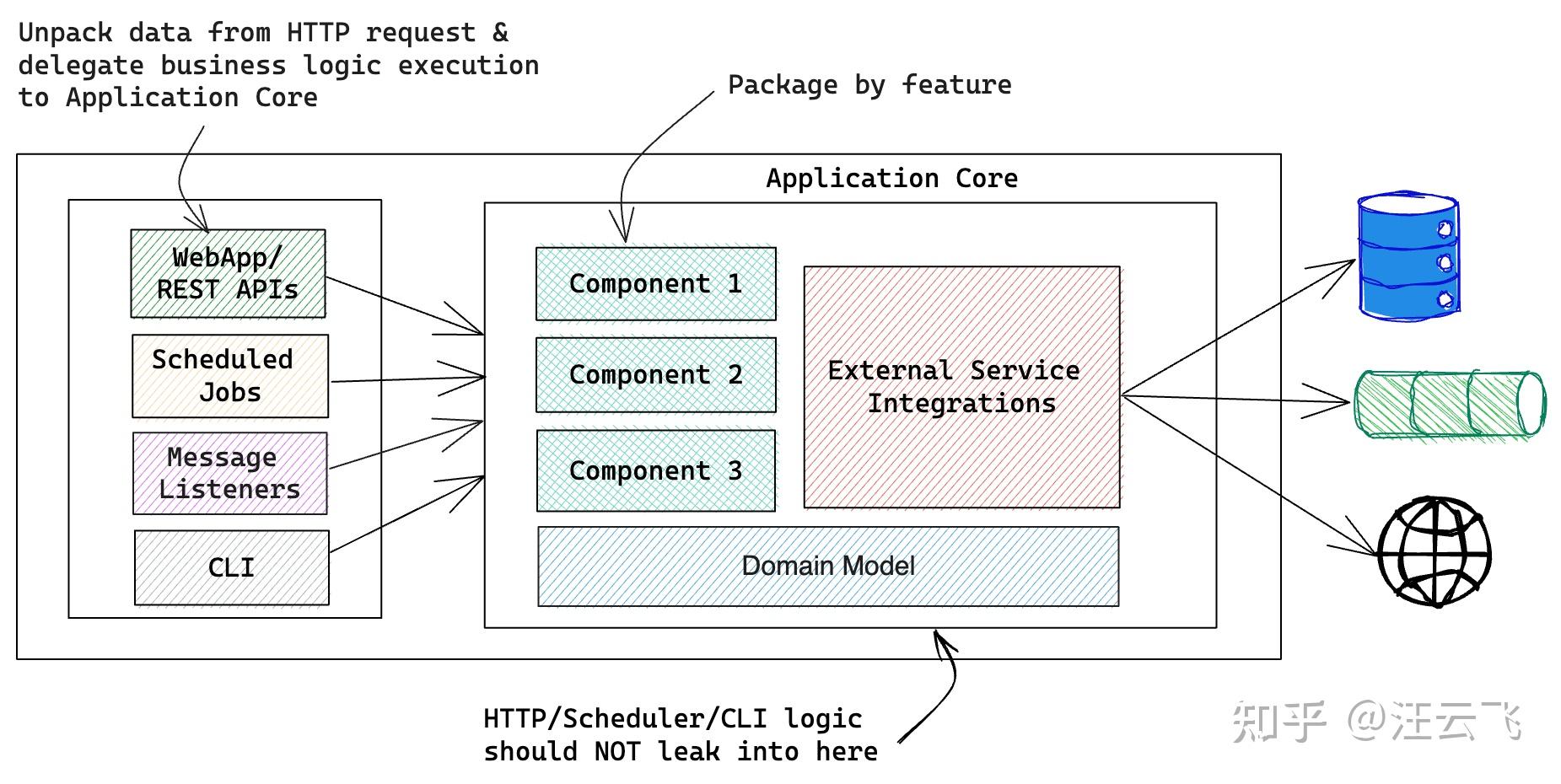 Spring boot 架构如何搭建？ - 知乎