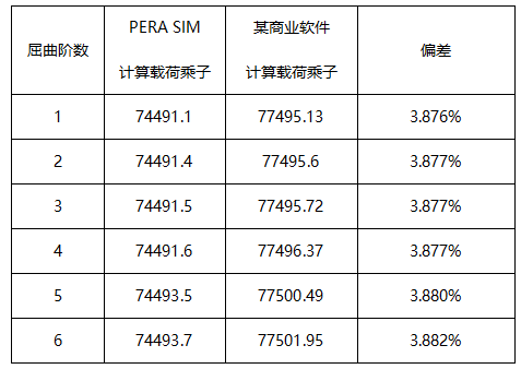 自主CAE | 基于PERA SIM的火箭舱段特征值屈曲分析 - 知乎