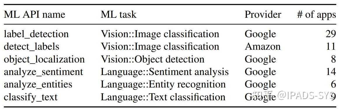 OSDI 2024 论文评述 Day 2 Session 4: Deep Learning - 知乎