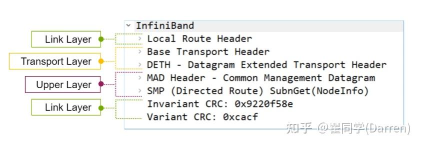 NCP-AIN InfiniBand 特性、架构、OFED介绍 - 知乎