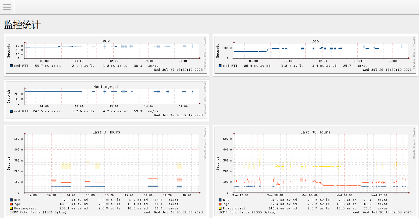 SmokePing 的安装与配置 - 知乎