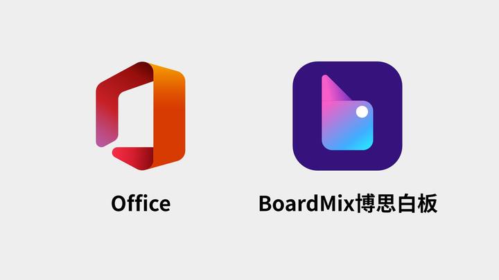 BoardMix博思白板：轻量在线Office，集文档、幻灯片、表格于一体！ - 知乎
