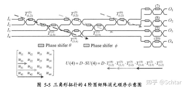 MZI酉矩阵分解原理详解 - 知乎