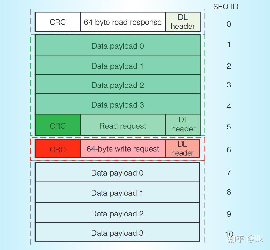NVLink-NVSwitch-DGX | The interconnection of AI Era - 知乎