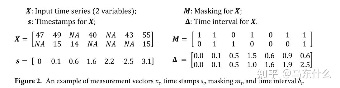 rnn变体系列之——GRU-D - 知乎