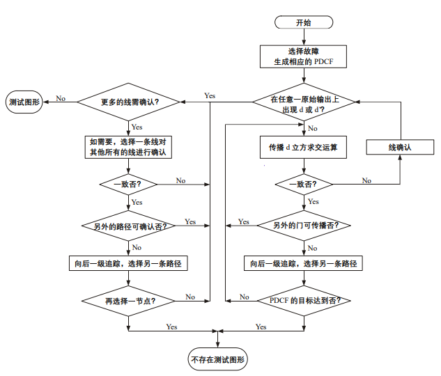 D算法介绍 - 知乎
