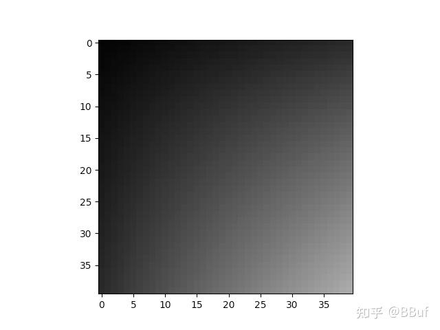 【pytorch 奇淫技巧】python Custom Operators翻译 知乎