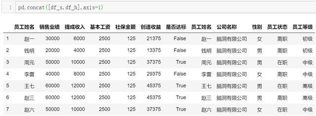 pandas数据合并之一文弄懂pd.concat（） - 知乎