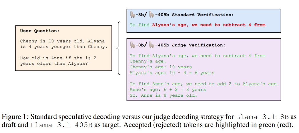LLM之Speculative Decoding实战 - 知乎