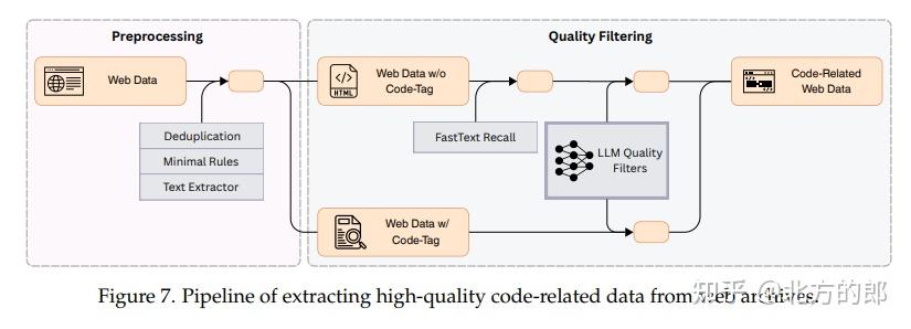字节跳动发布seed-coder ：同阶SOTA，让代码模型为自己管理数据 - 知乎
