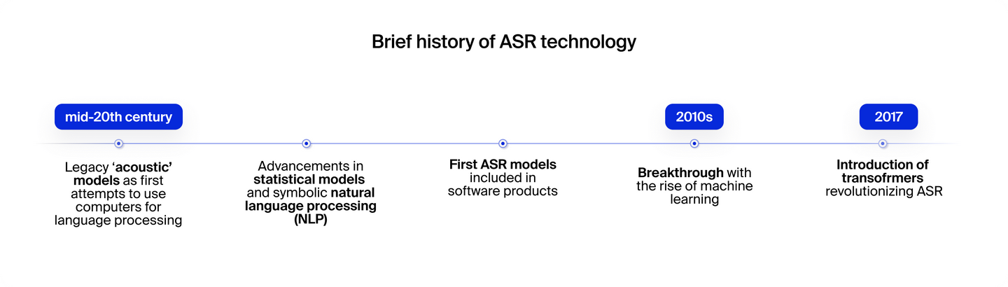ASR系列2 - 2024年最佳ASR框架 - 知乎