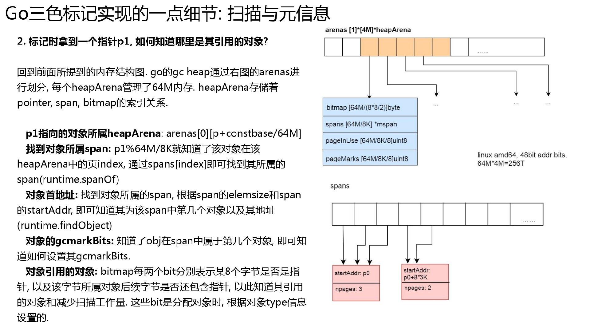 万字长文深入浅出 Golang Runtime - 知乎