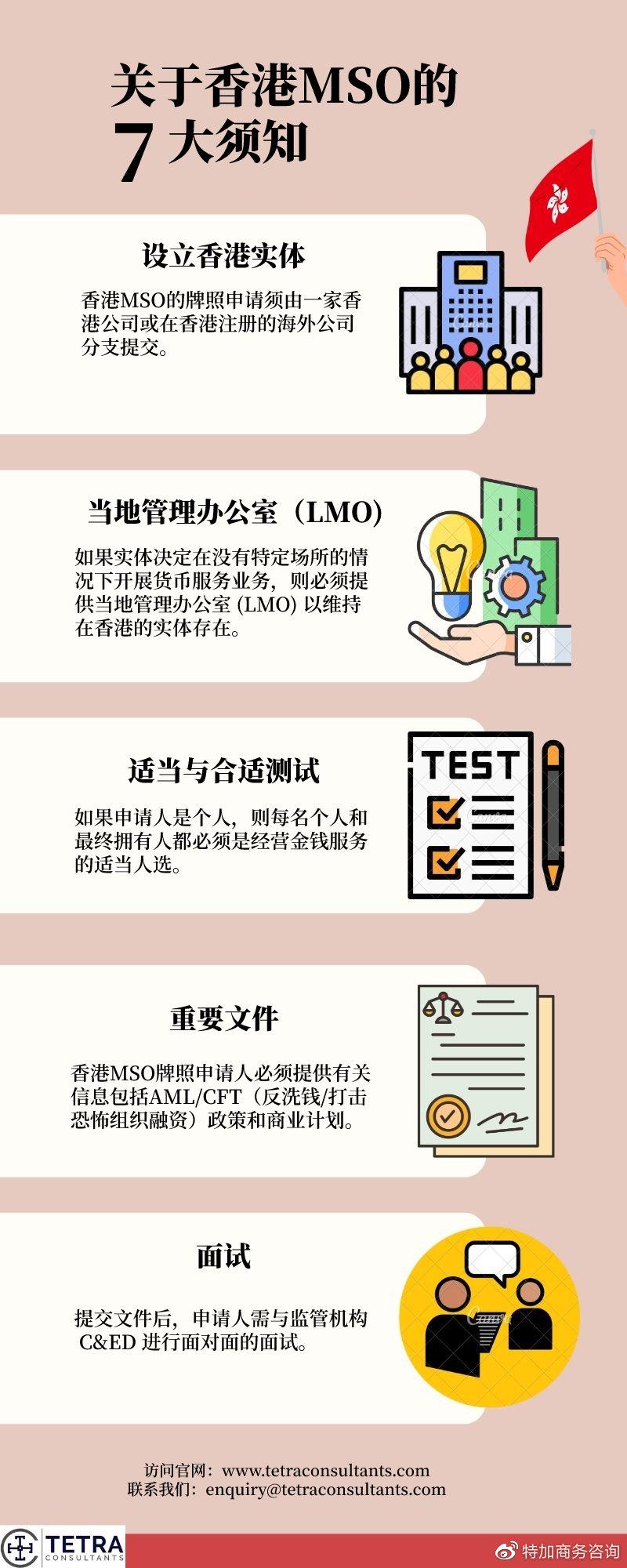 香港MSO牌照的7大须知 - 知乎