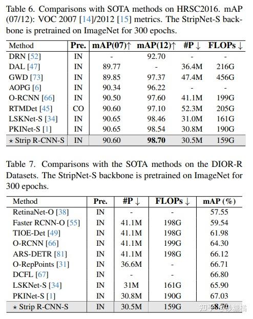 Strip R-CNN: 遥感目标检测 新SOTA！！！ - 知乎