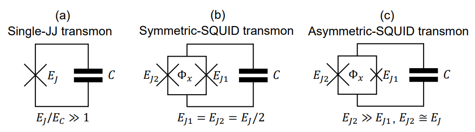 替代transmon！IBM提出全新超导量子比特系统 - 知乎