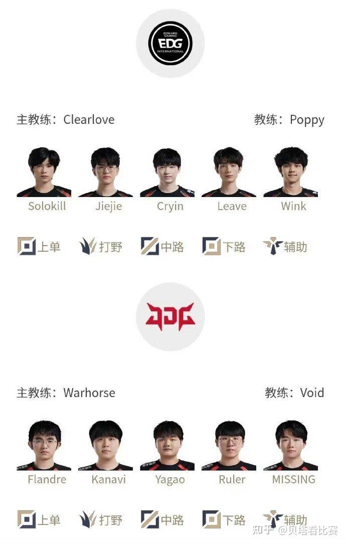 jiejie重回首发！EDG迎战JDG：cryin和wink登场，leave担任首发AD - 知乎