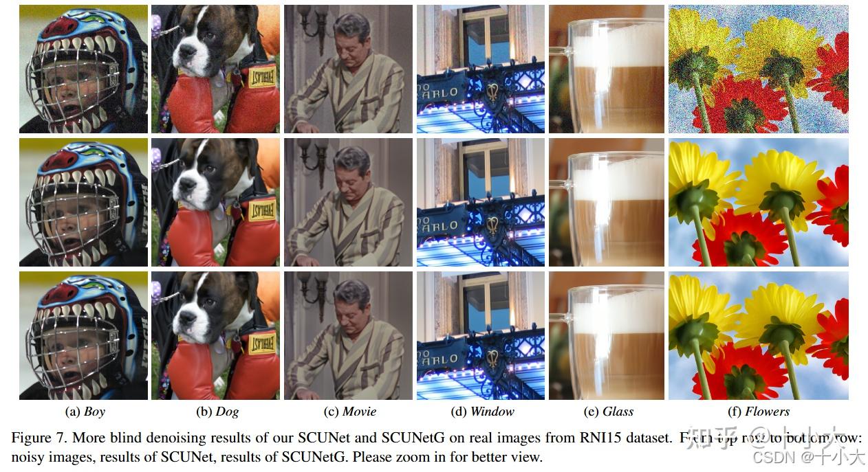 MIR 2021 | SCUNet：将Swin Transformer块集成到UNet结构中解决盲去噪问题！ - 知乎