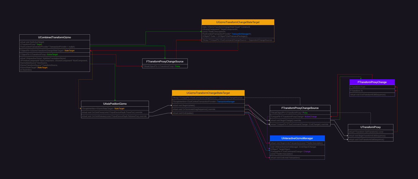 《调教UE5：编辑器拓展指南》InteractiveGizmo - 知乎