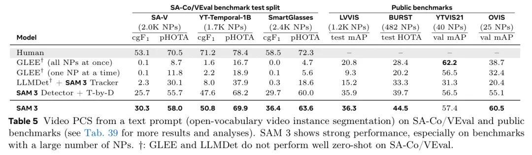 万字 SAM 3 报告解析 | AI全新里程碑，首个概念驱动的统一分割模型，支持图像视频任意概念检测与跟踪 - 知乎