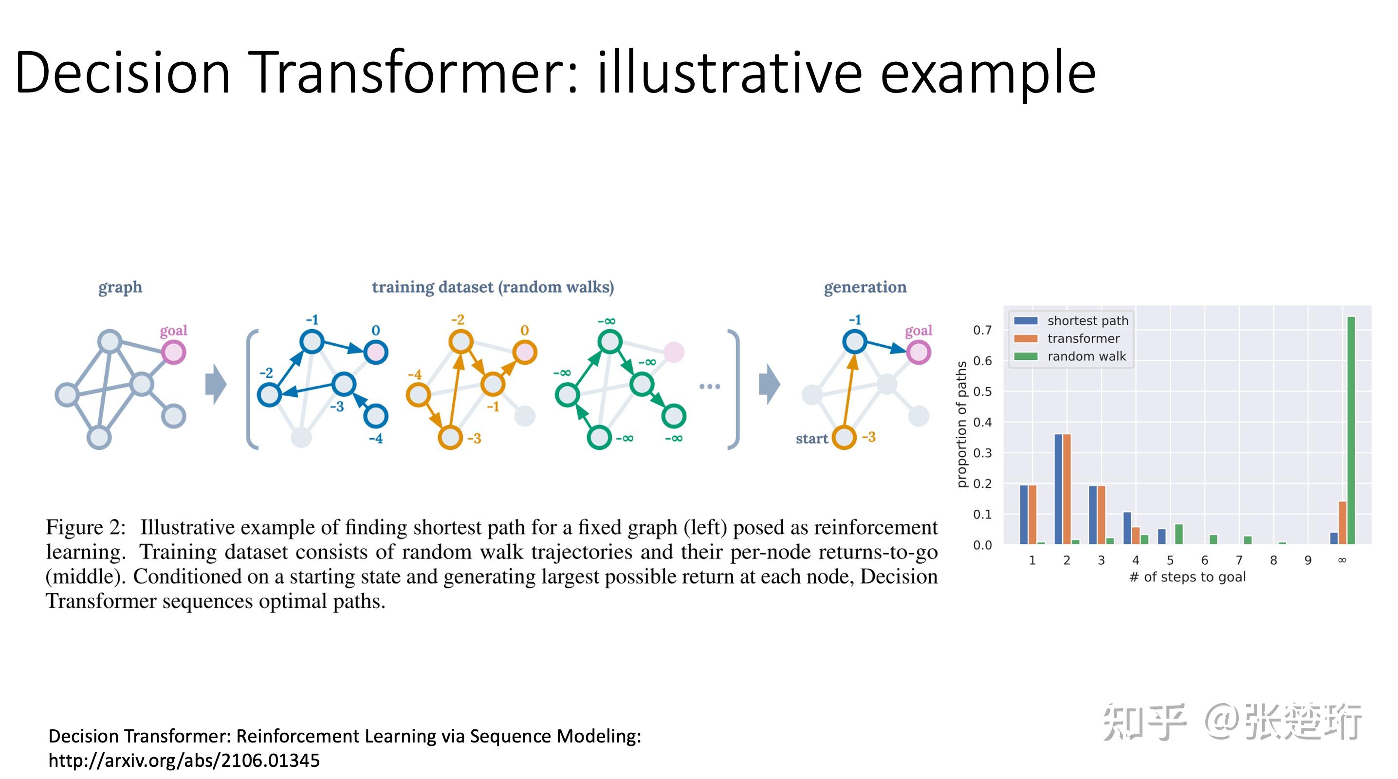 【强化学习 216】Transformer in RL - 知乎